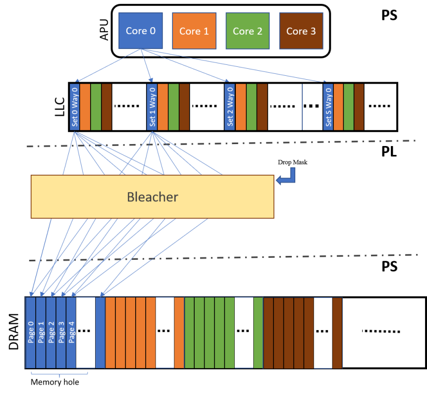 PLIM: Programmable Logic In the Middle | Cyber Physical Systems Lab @ BU